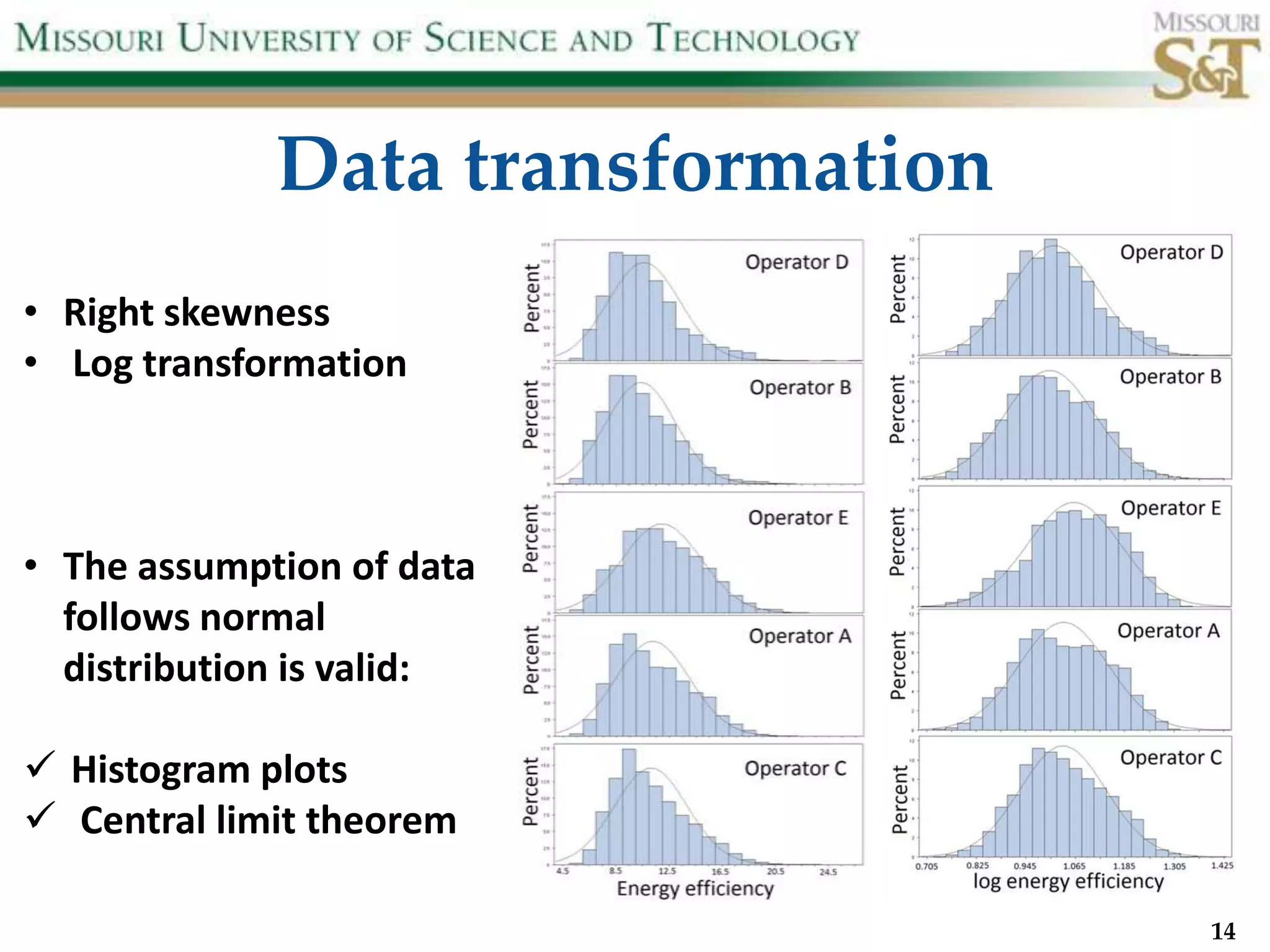 Framework For Stochastic Modeling Of Dragline Energy Efficiency Ppt
