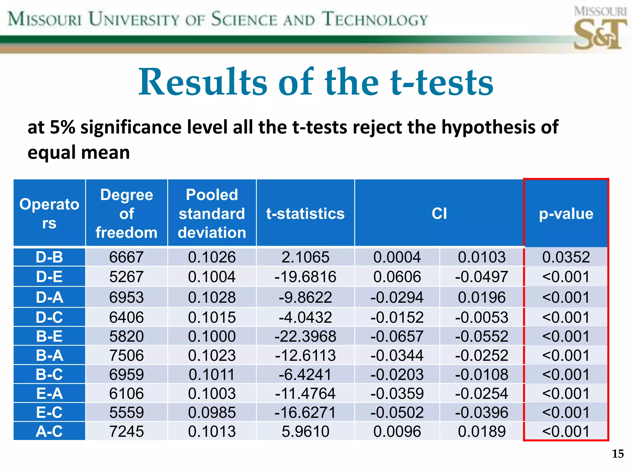 Framework For Stochastic Modeling Of Dragline Energy Efficiency Ppt