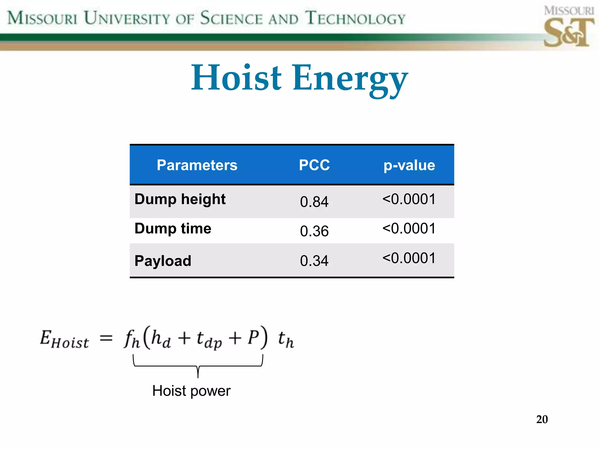 Framework For Stochastic Modeling Of Dragline Energy Efficiency Ppt