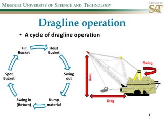 Framework for stochastic modeling of dragline energy efficiency | PPTX
