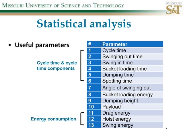 Framework For Stochastic Modeling Of Dragline Energy Efficiency Ppt