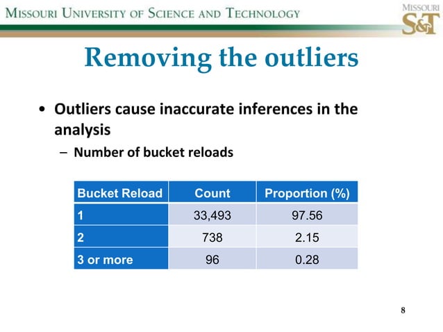 Framework For Stochastic Modeling Of Dragline Energy Efficiency Ppt