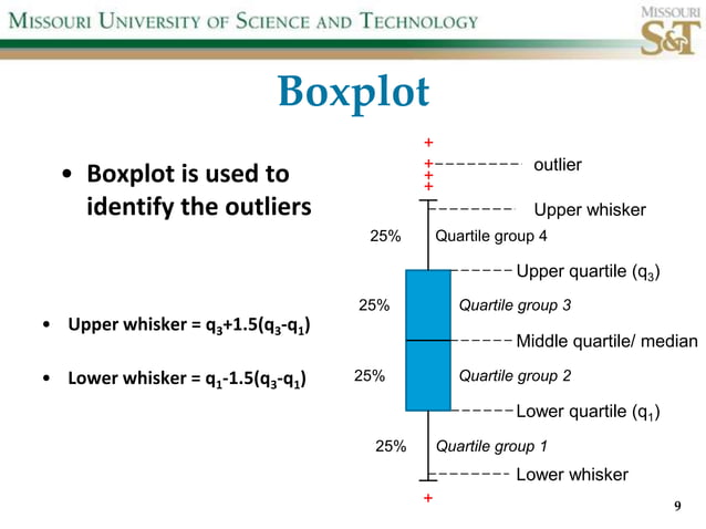 Framework For Stochastic Modeling Of Dragline Energy Efficiency Ppt