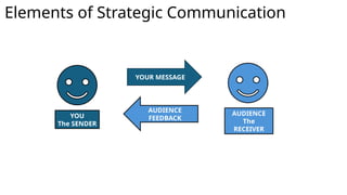 Framework for Strategic Communication.pptx
