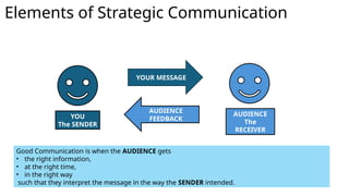 Framework for Strategic Communication.pptx