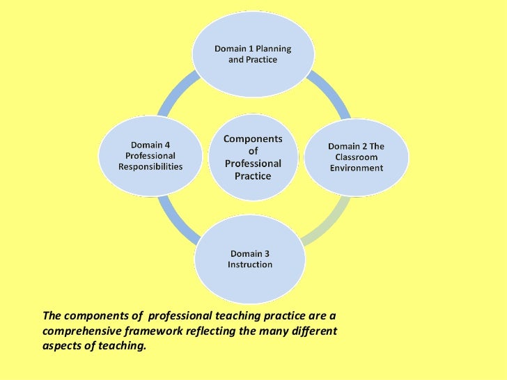 Teacher Effectiveness (Larry Gelb)