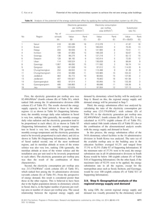 Framework for the analysis of the potential of the | PDF