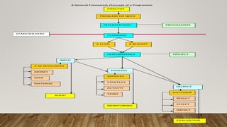 Framework for tla project | PDF