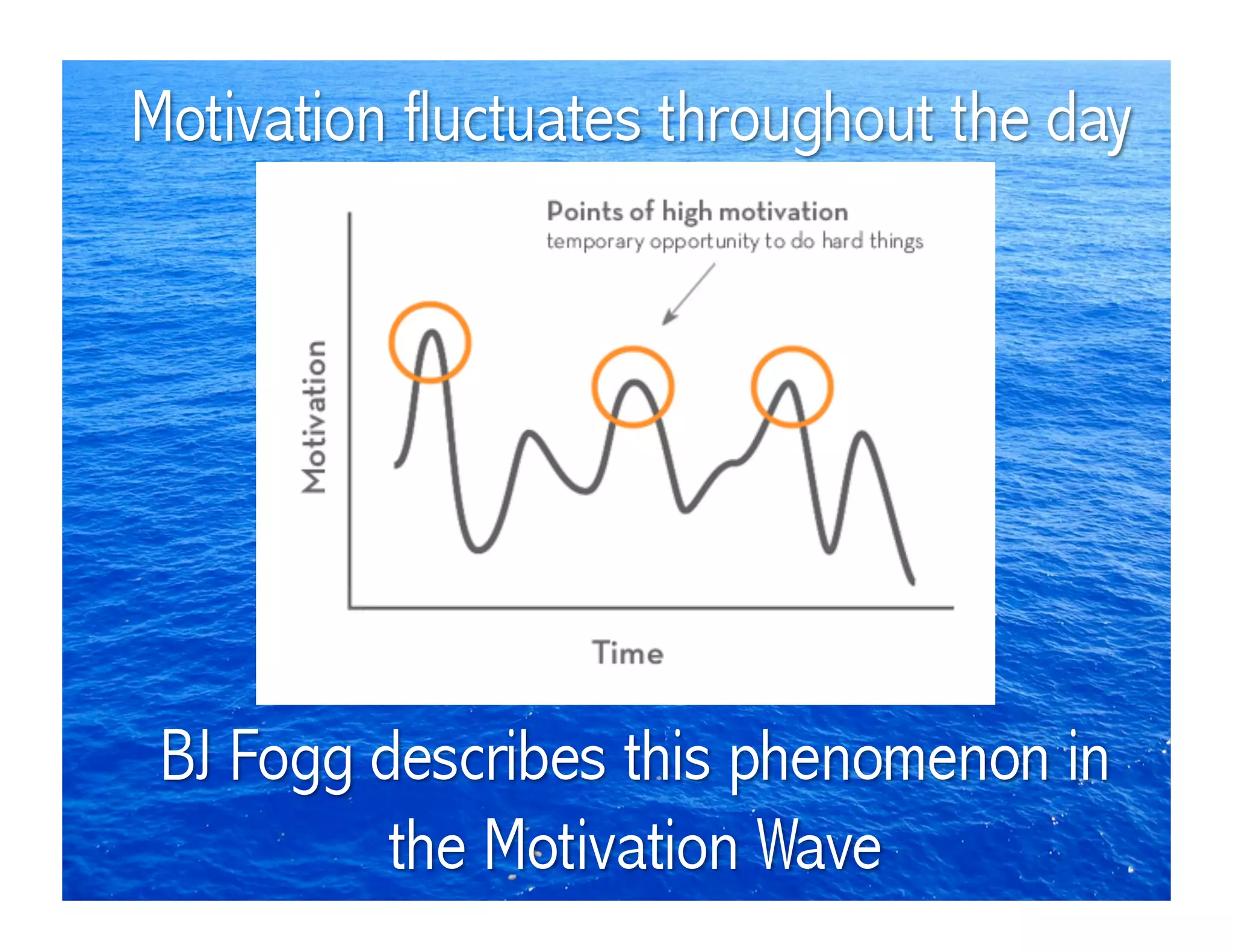 Understanding Motivation Highs and Lows | PDF