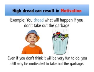 Understanding Motivation Highs and Lows | PPT