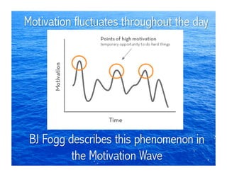 Understanding Motivation Highs and Lows | PPT