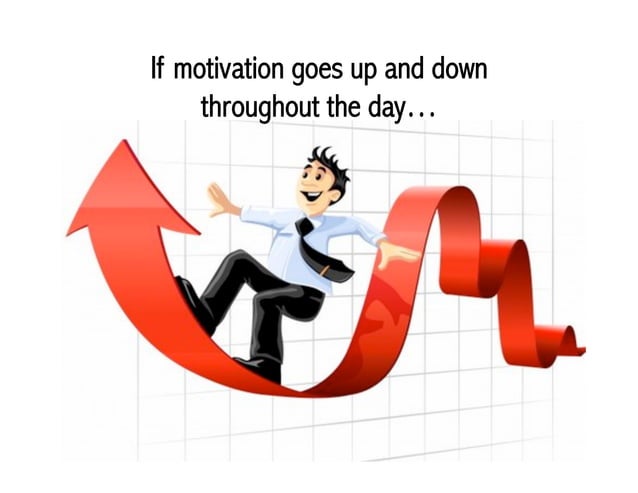 Understanding Motivation Highs and Lows | PPT