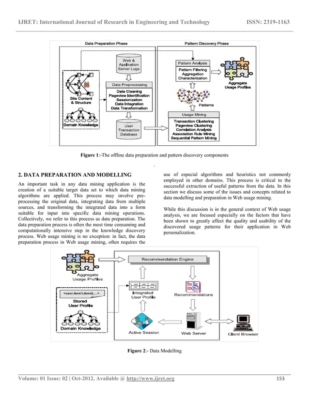 Framework For Web Personalization Using Web Mining Pdf