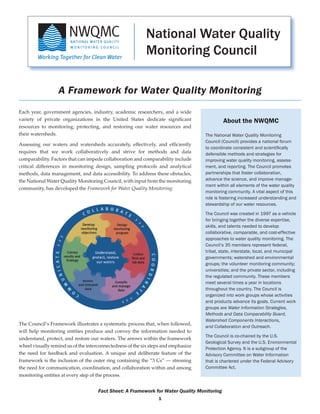 Framework for wqm | PDF