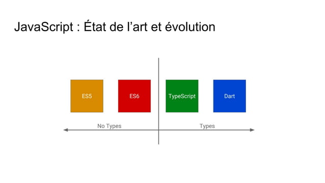 Etude Rapide Sur Les Frameworks Front End Angularjs Vs Js Ppt 5776