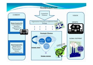 Framework Global Strategy | PPT
