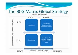 Framework Global Strategy | PPT