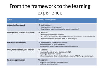 Framework hr analytics | PPTX