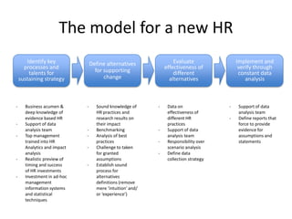 Framework hr analytics | PPTX