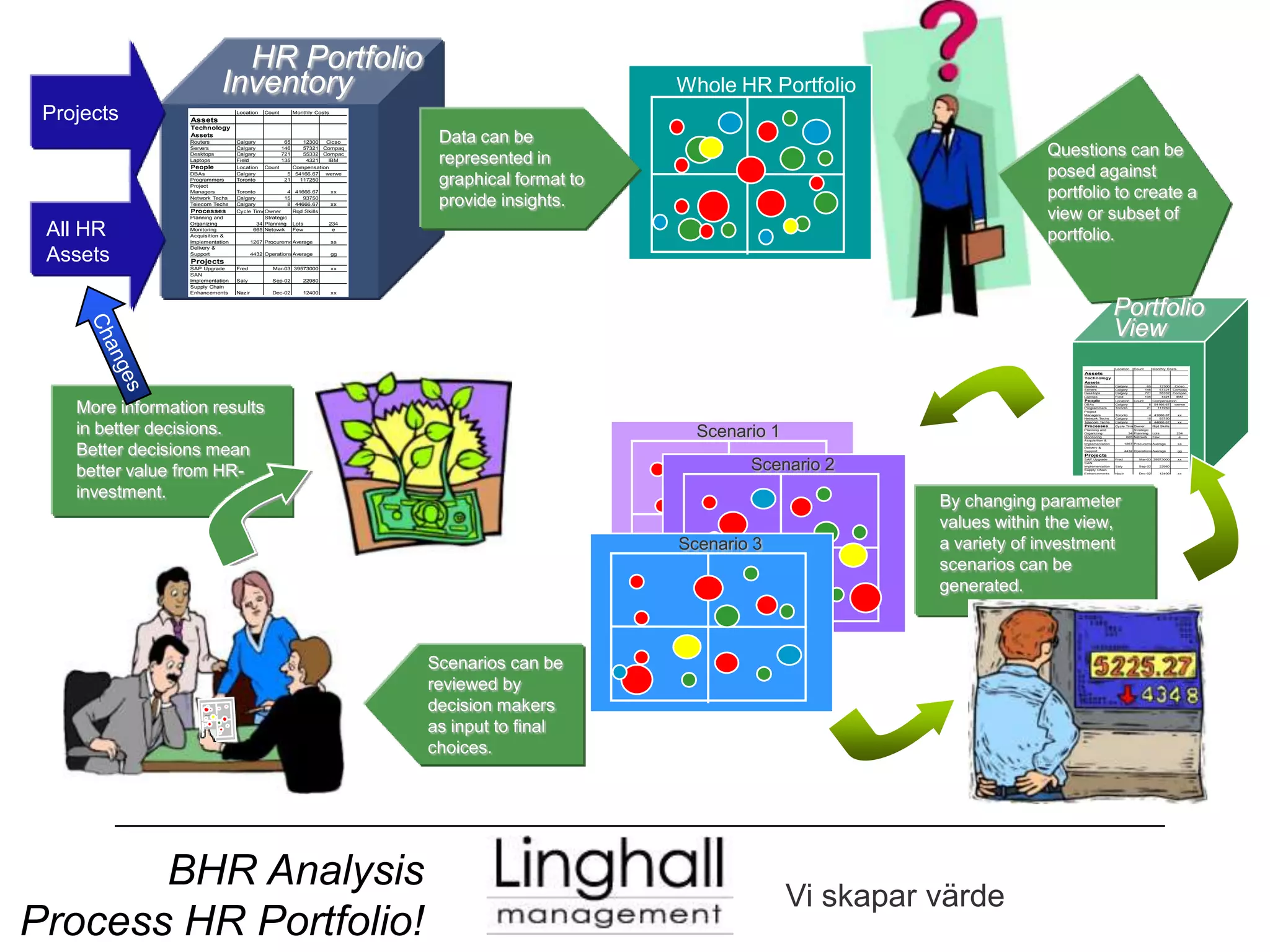 Framework HR Navigator Mlå | PPTX