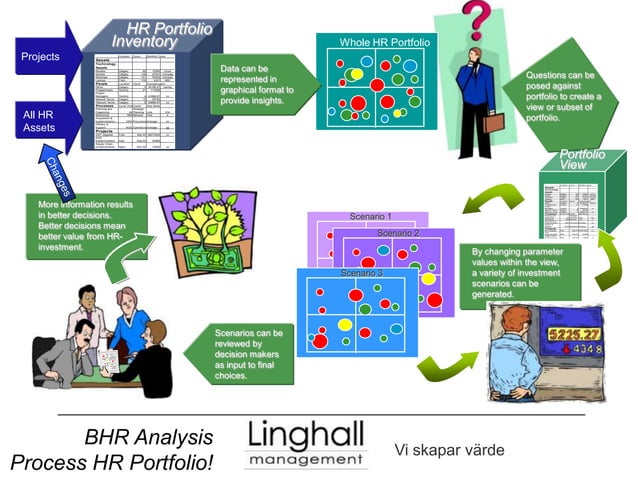 Framework HR Navigator Mlå | PPTX