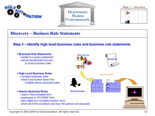 Business Rules Framework | PPS
