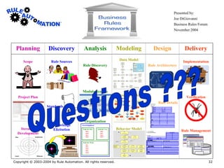 Business Rules Framework | PPS