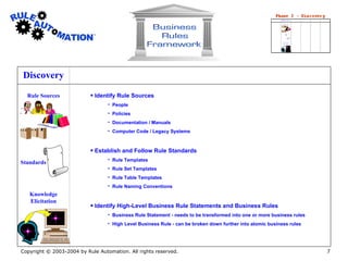 Business Rules Framework | PPS