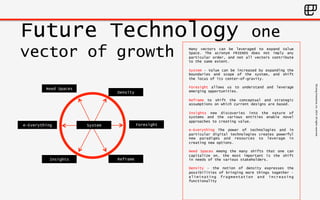 Framework impact future_technology | PDF