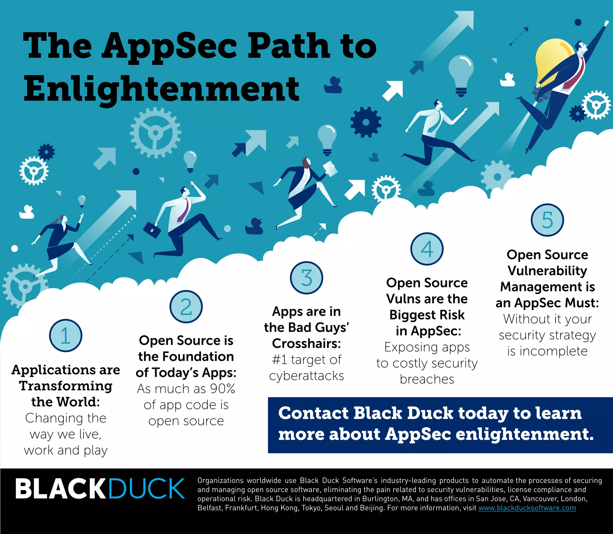 The AppSec Path to Enlightenment | PPT