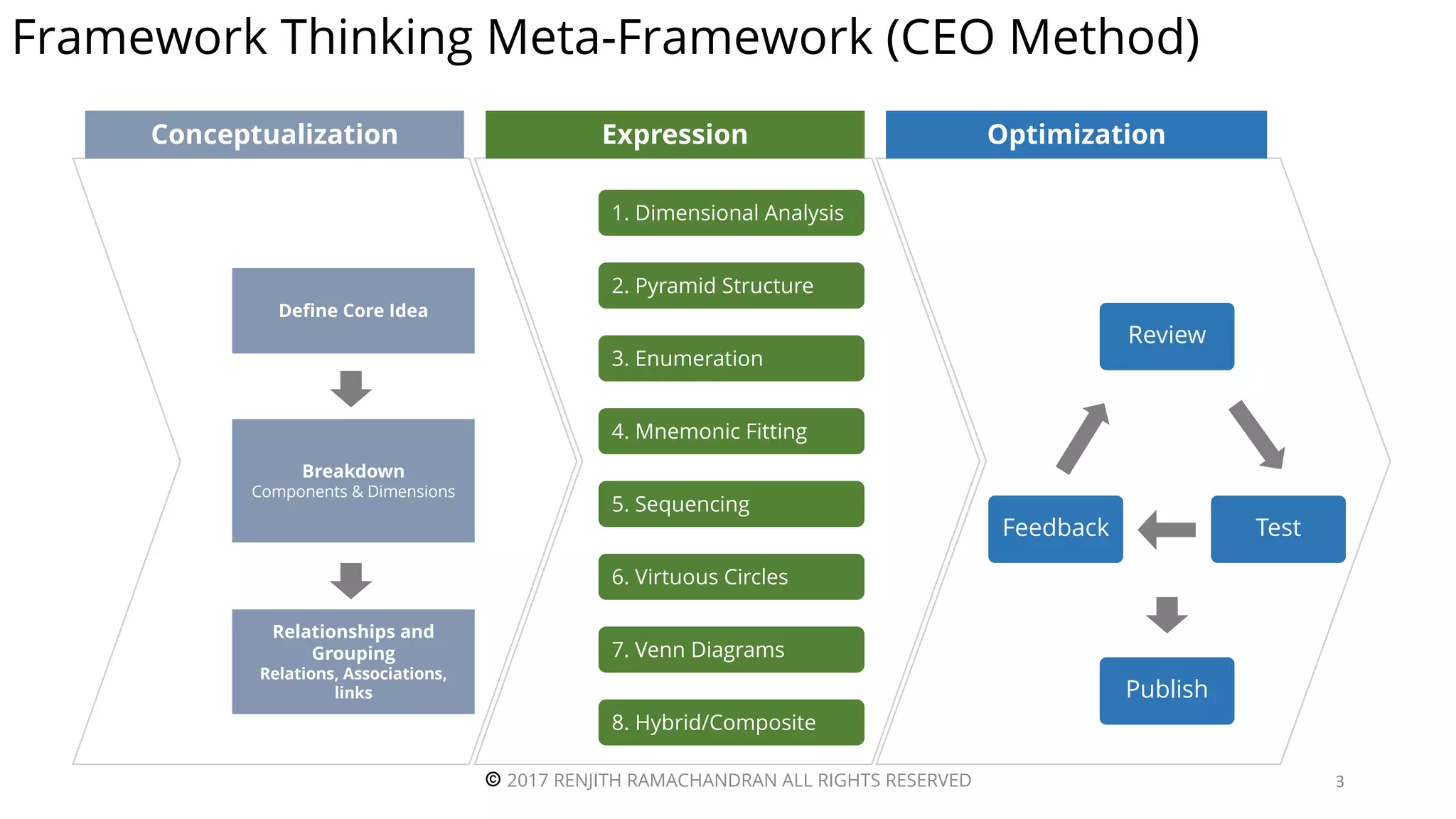 Framework Thinking | PPTX