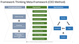 Framework Thinking | PPT
