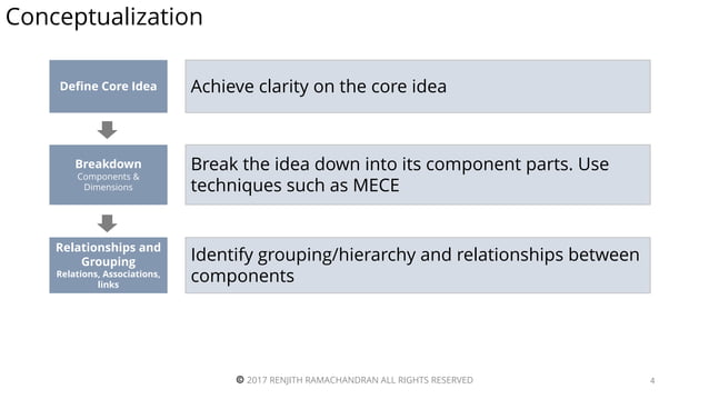 Framework Thinking | PPT