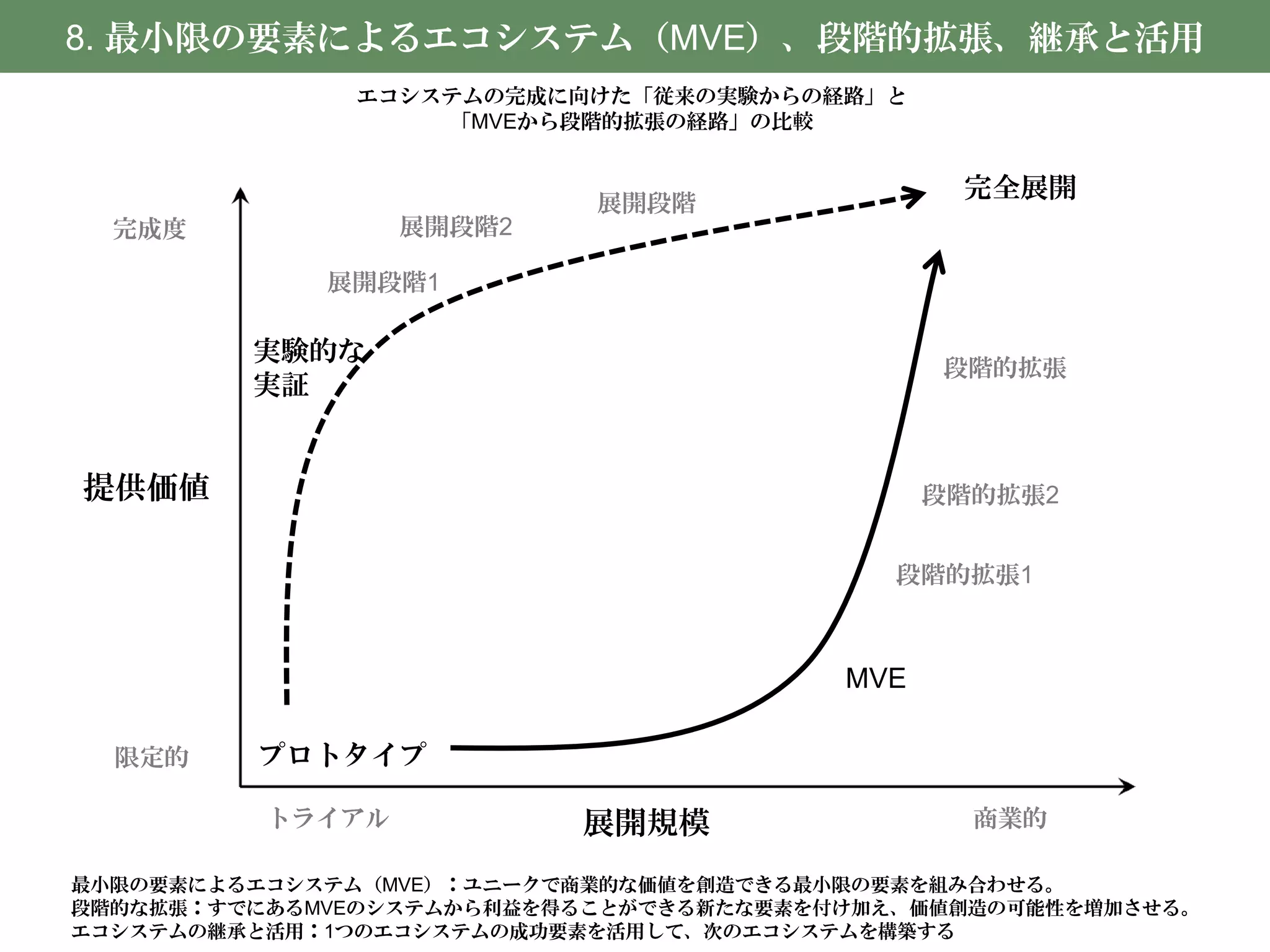 Framework：「Innovation ecosystem」 | PDF