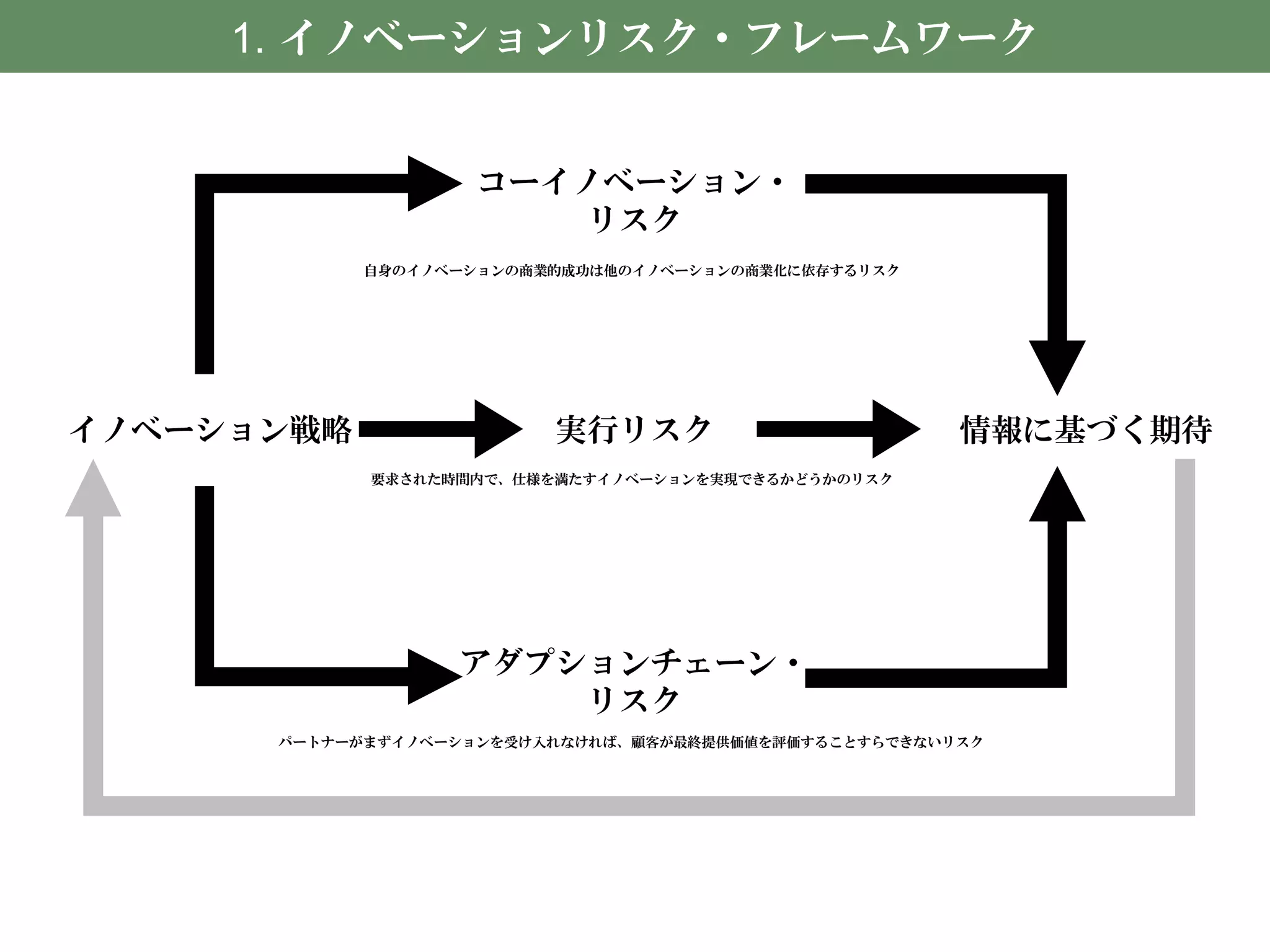 Framework：「Innovation ecosystem」 | PDF