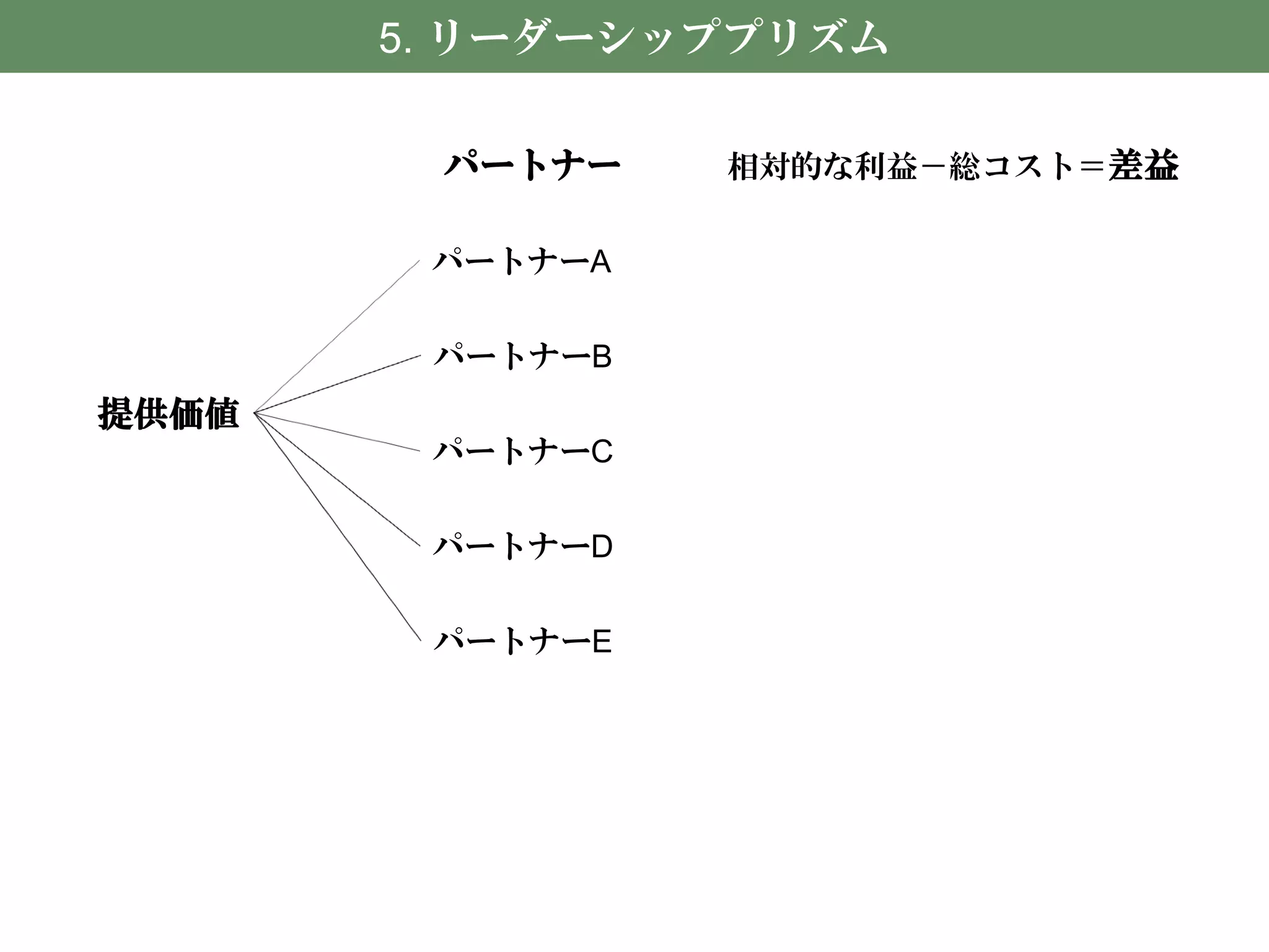 Framework：「Innovation ecosystem」 | PDF