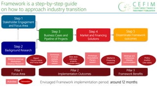 Framework launch_vf.pdf