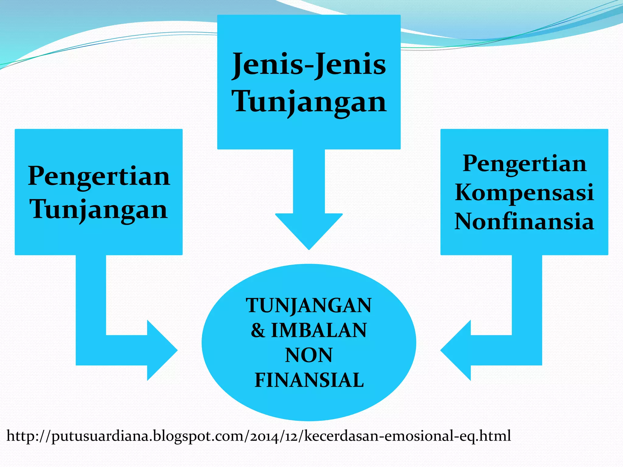 Framework materi 14 kompensasi non finansial | PPTX