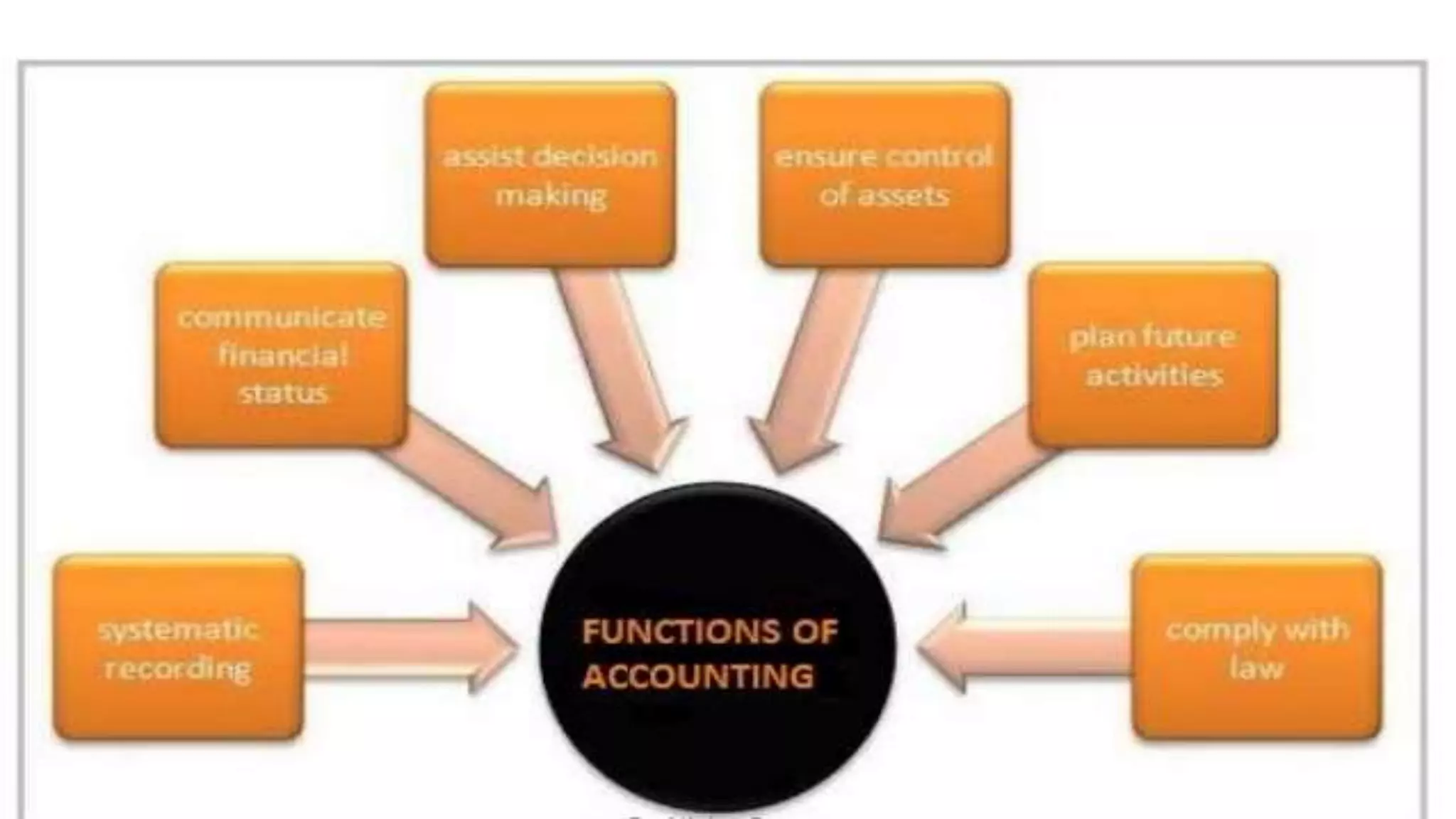 Framework of Accounting.pptx
