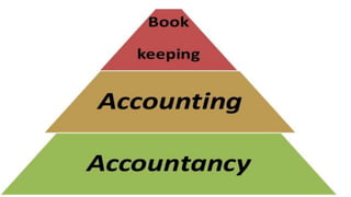 Framework of Accounting.pptx