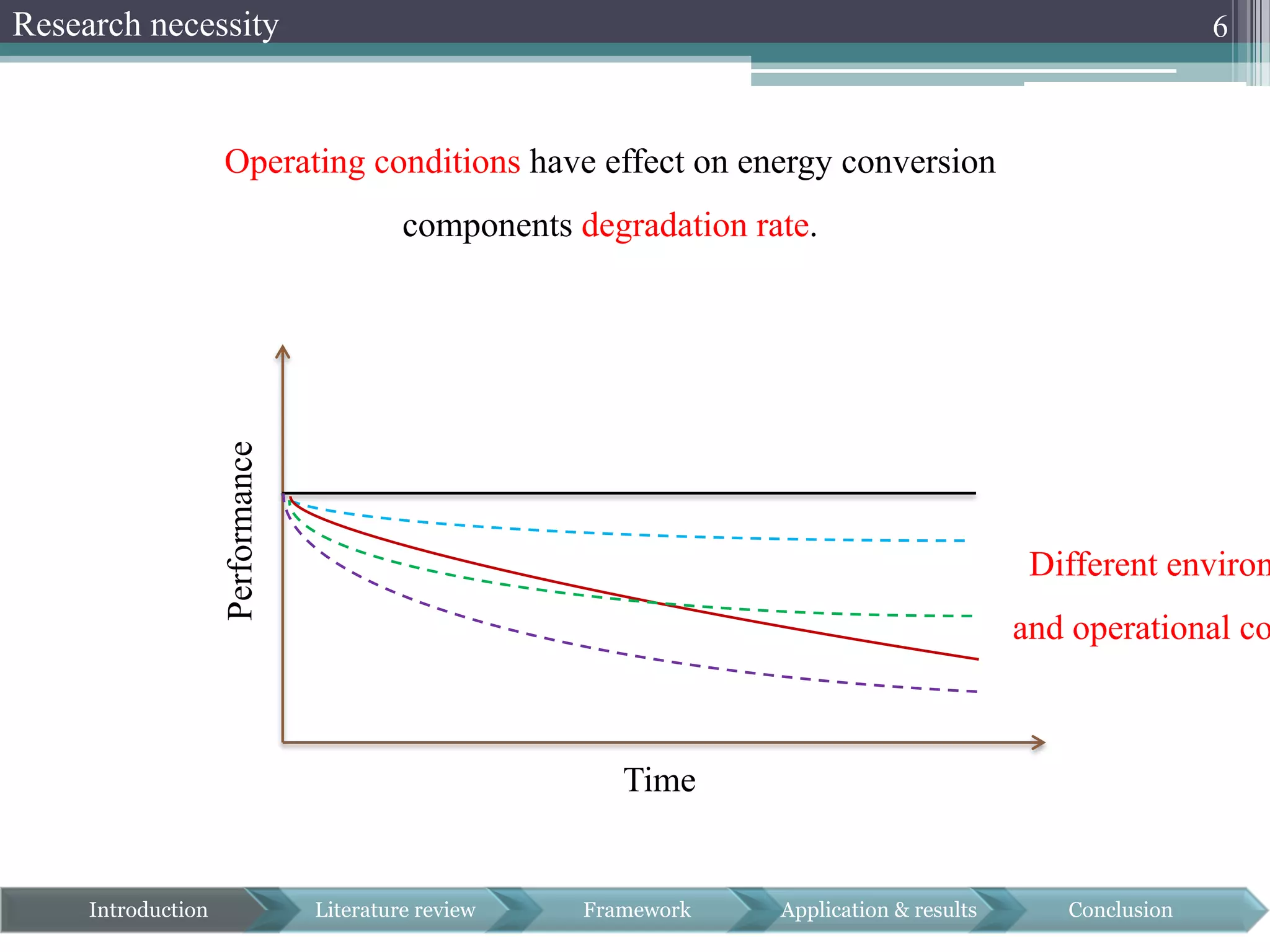 A Methodology for Degradation Based Long-Term Analysis and Optimization ...