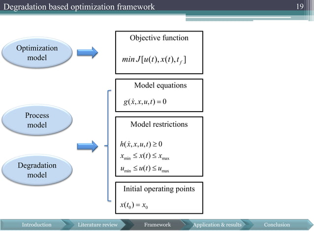 A Methodology for Degradation Based Long-Term Analysis and Optimization ...
