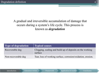 A Methodology for Degradation Based Long-Term Analysis and Optimization ...