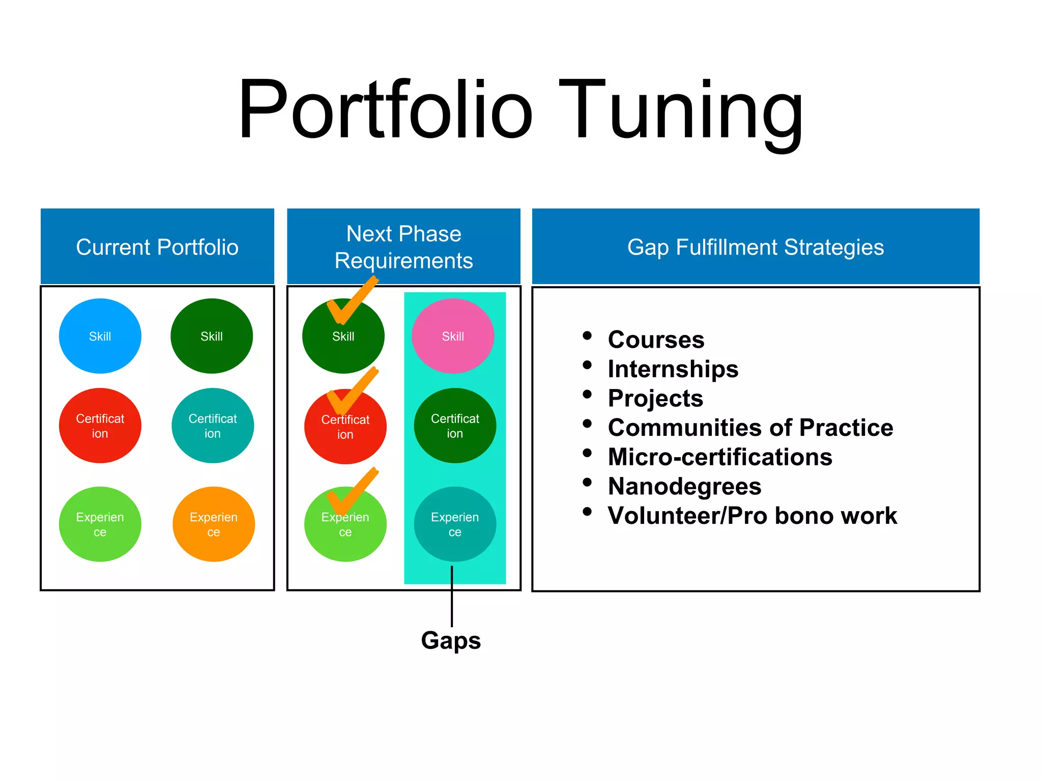 Framework of digital workforce platform | PPTX