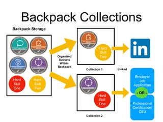 Framework of digital workforce platform | PPTX