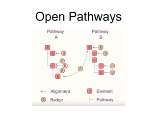 Framework of digital workforce platform | PPTX