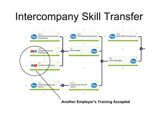 Framework of digital workforce platform | PPTX