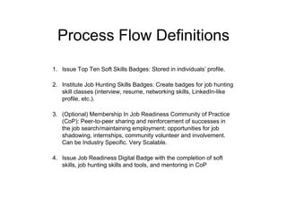 Framework of digital workforce platform | PPTX