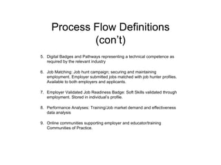 Framework of digital workforce platform | PPTX