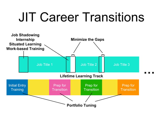 Framework of digital workforce platform | PPTX | Resume Writing and ...